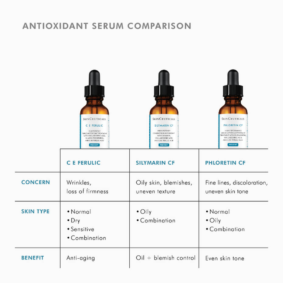 Phloretin CF Vit C Serum For Even Skin | SkinCeuticals Australia