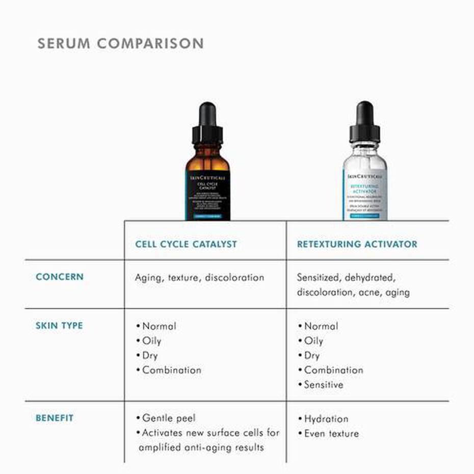 Cell Cycle Catalyst Anti-Ageing Serum | SkinCeuticals Australia