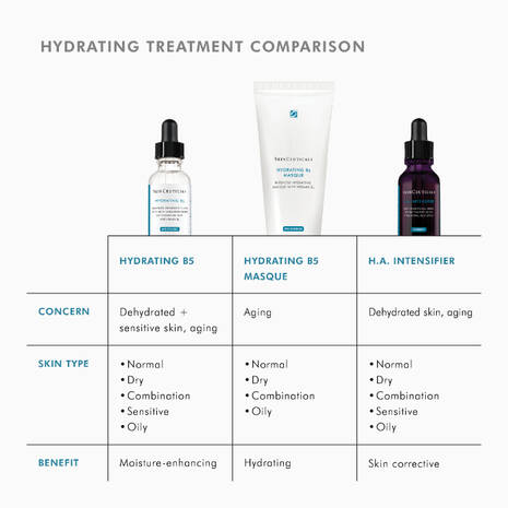 Hydrating Vitamin B5 Gel Serum | SkinCeuticals Australia
