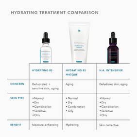 Facial Masks | Clay & Hydrating Face Masks | SkinCeuticals